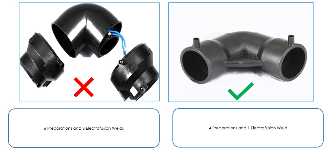 Durapipe PLX one-weld fittings available from B&D Plastics